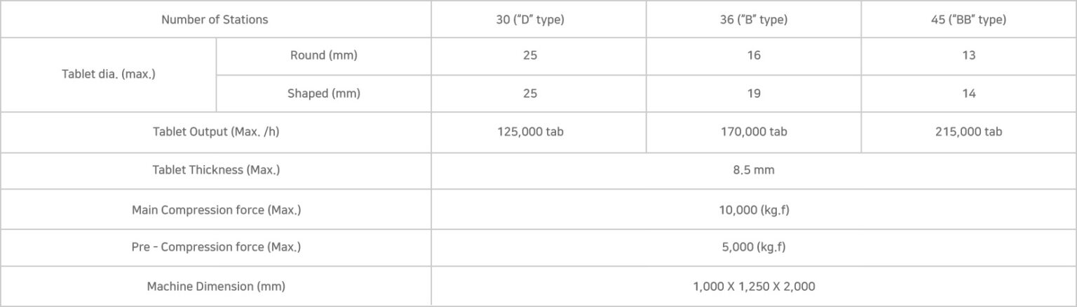 SPT-TP400 | 신화파마텍