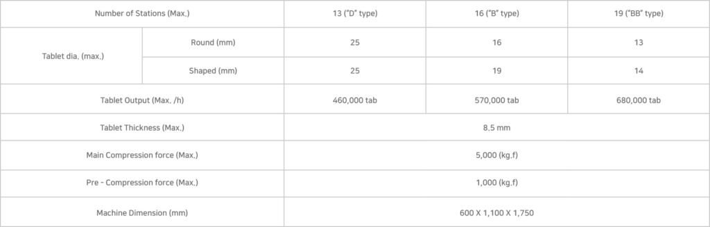 SPT-TPL200 | 신화파마텍